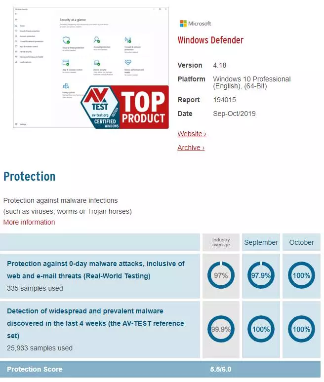 AV-тест - маалыматтар Windows Defender 2019-жылдын октябры