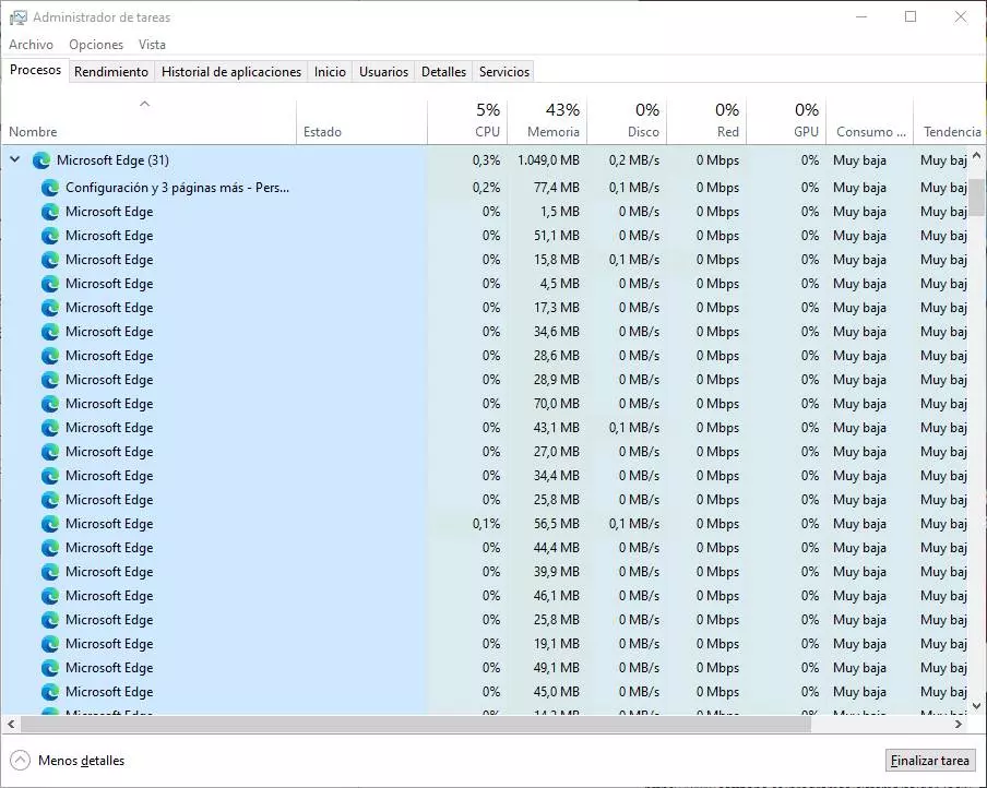 CPU RAM Edge Usage