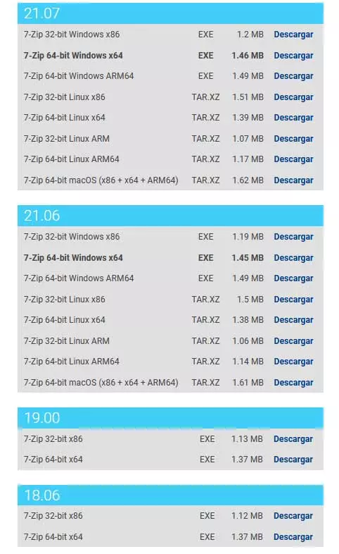 7-zip संस्करणहरू