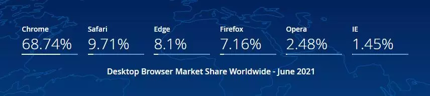 Biaya browser Juni 2021