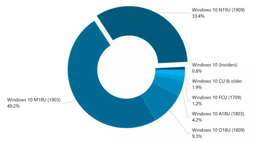 Windows စျေးကွက်ဝေစု