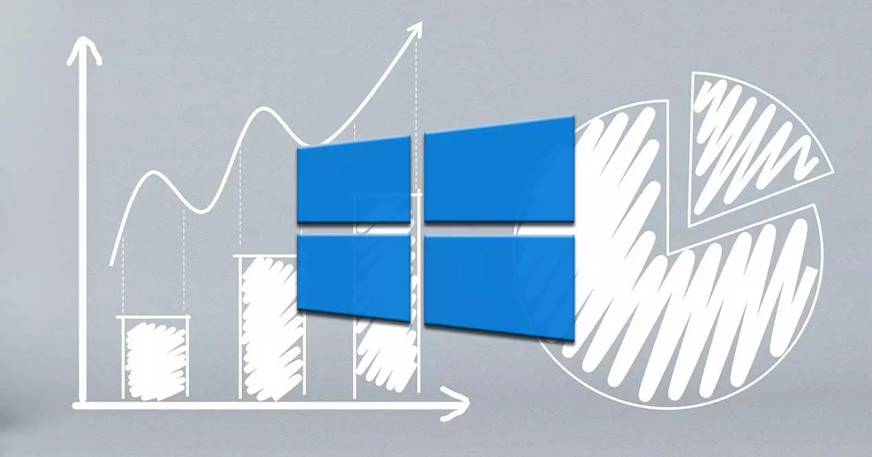 Dies sind die am häufigsten verwendeten Versionen von Windows 10 Ende 2020