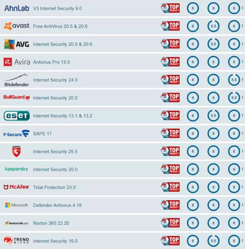 AV-Test - Sentyabr 2020 1