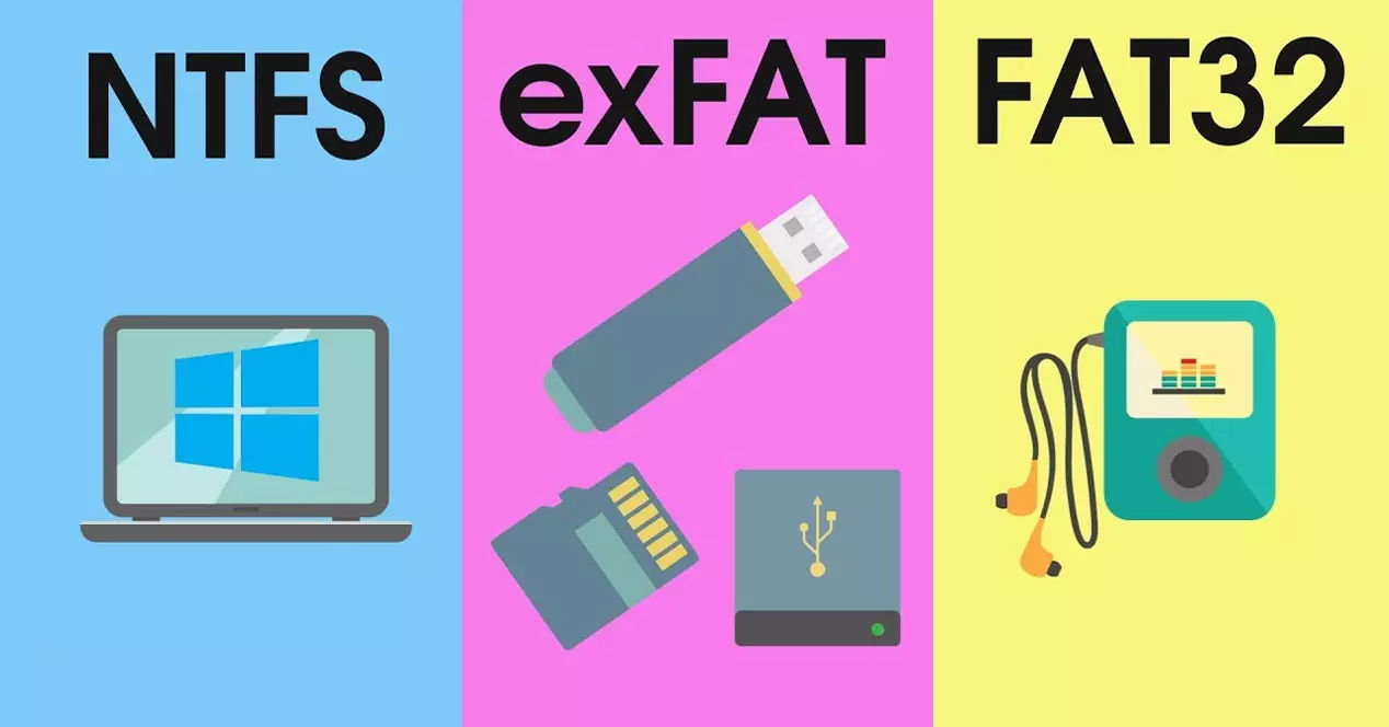 exFAT dosya sistemi