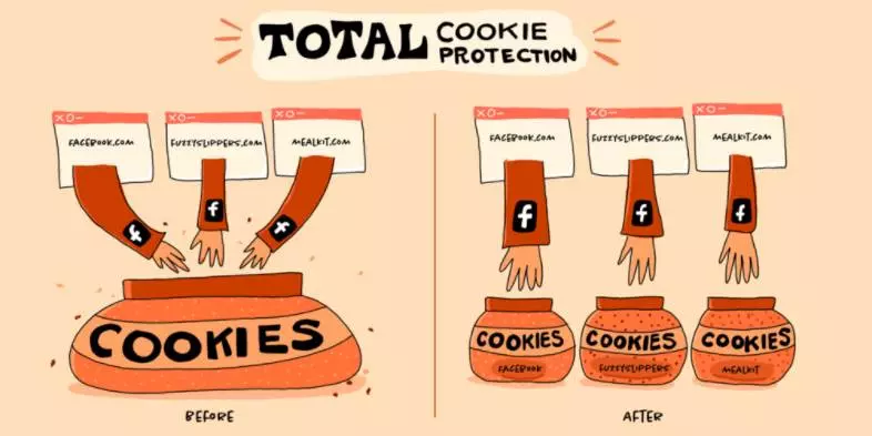Protección total de cookies