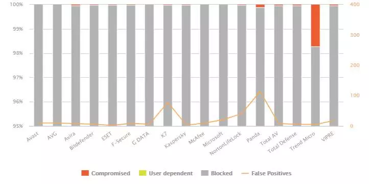 AV Comparatives - 2020 жылдың қыркүйек айындағы ең жақсы ең нашар антивирус