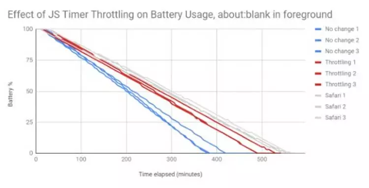 Grafik bateri Chrome