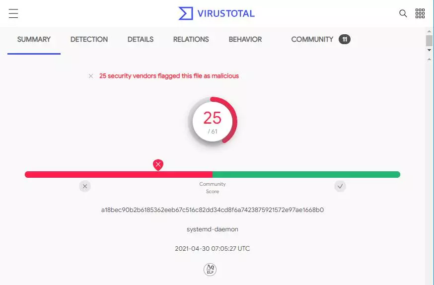 Malware RotaJakiro