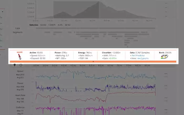 Weide für Strava