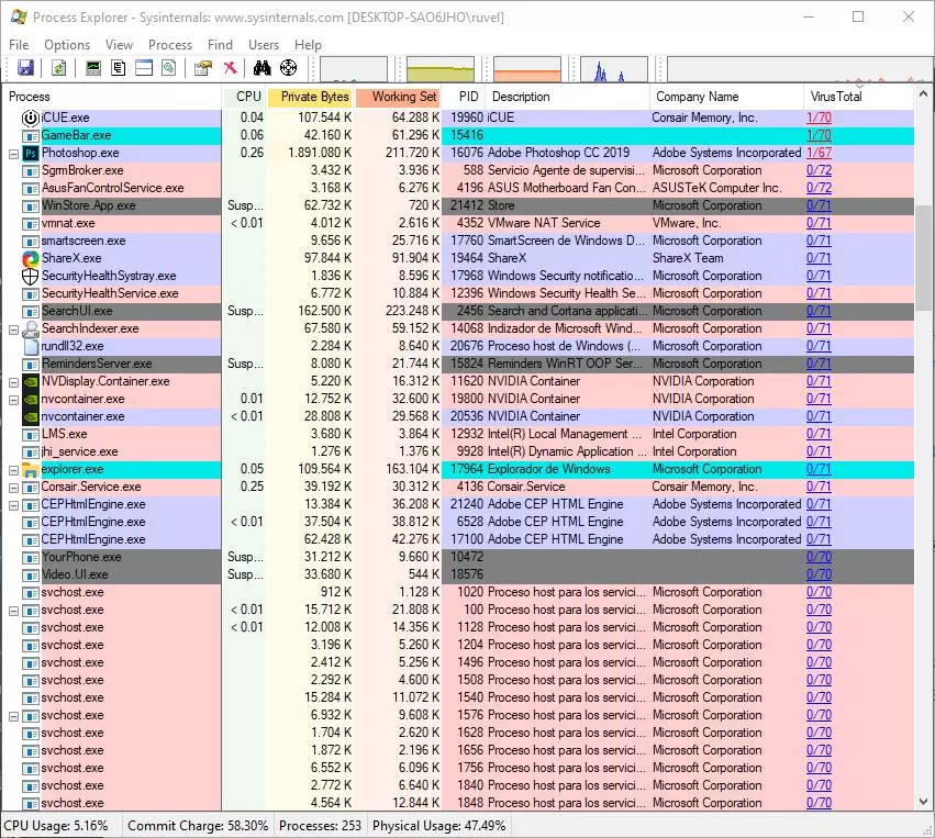 Process Explorer va VirusTotal