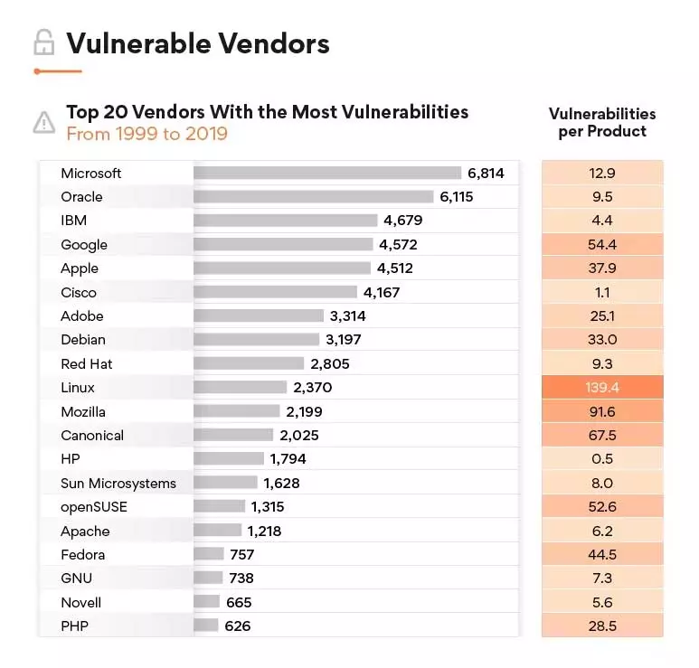 Brand vulnerabilities