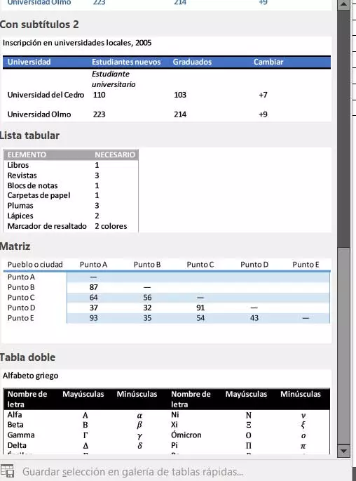 Word előre meghatározott elrendezések