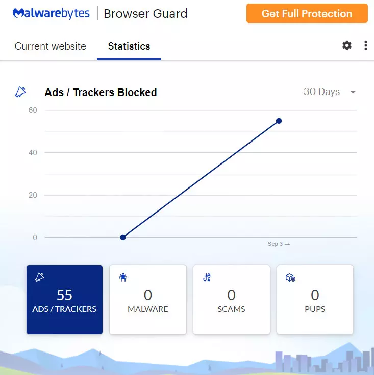 Malwarebytes qrafikası