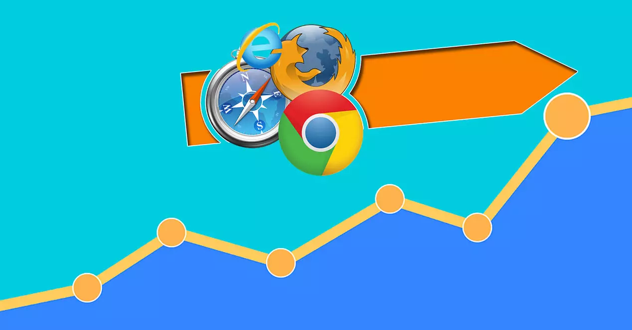evolution web browsers