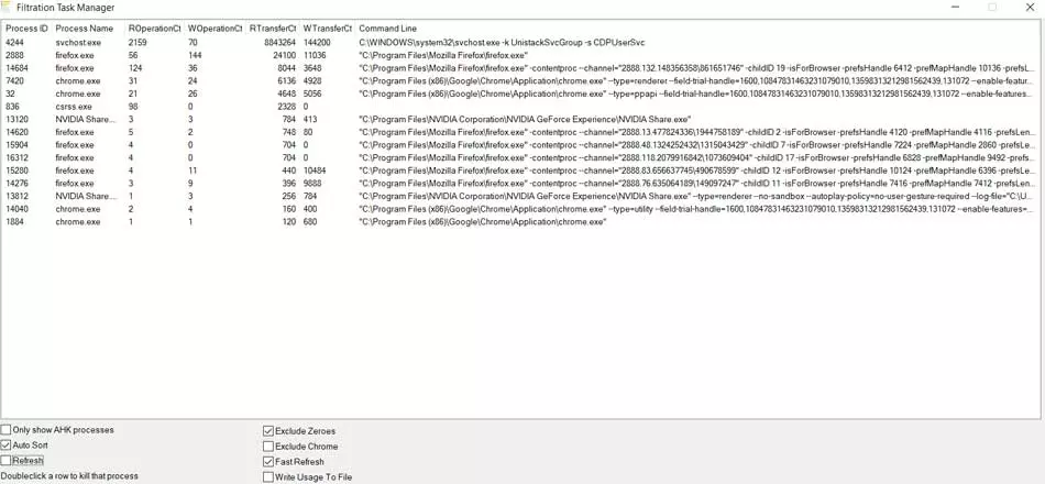 Filtration Task Manager Imigaragarire Windows 10