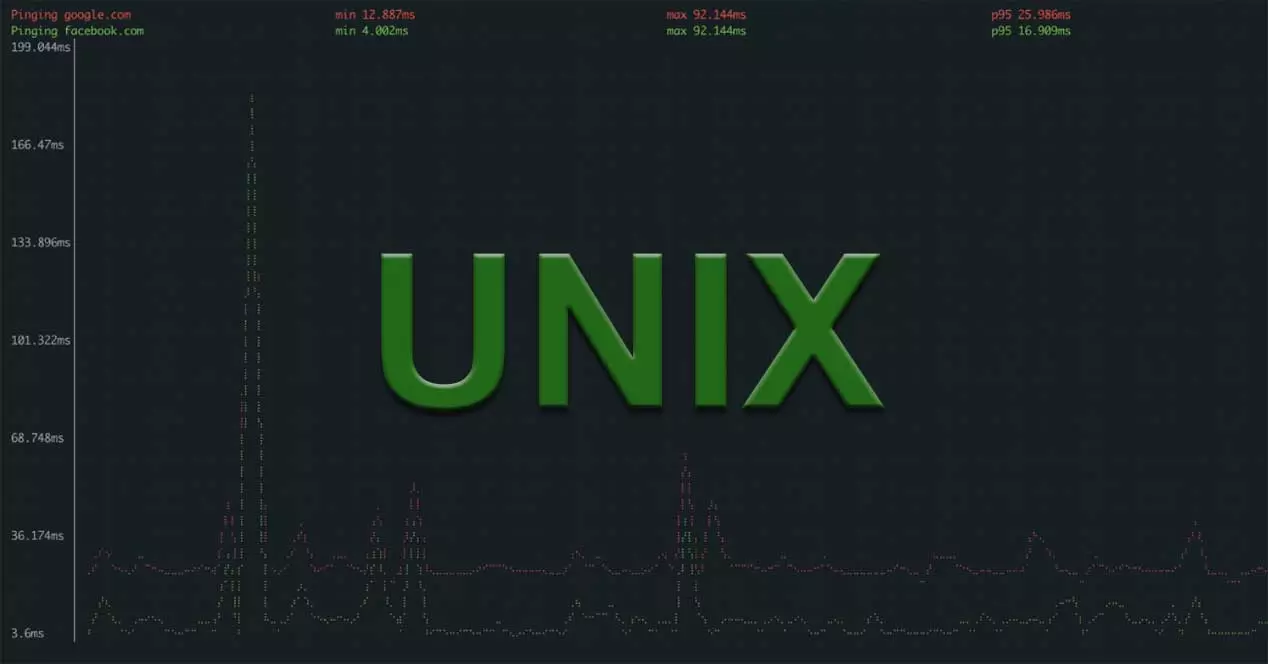 unix-монитор