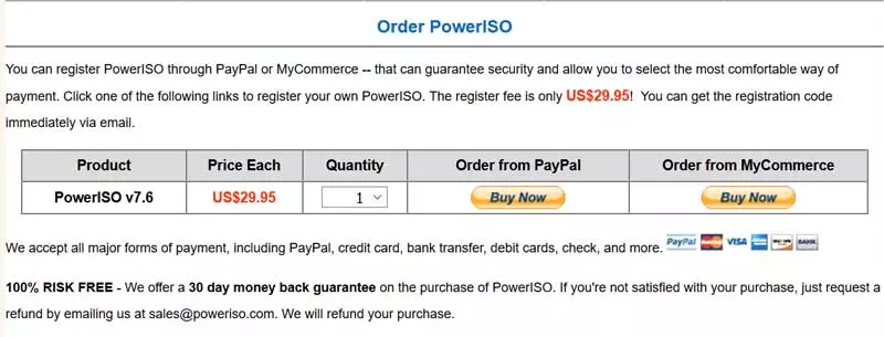 PowerISO Selling Price