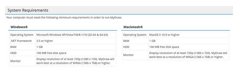 MyDraw tehniskās prasības