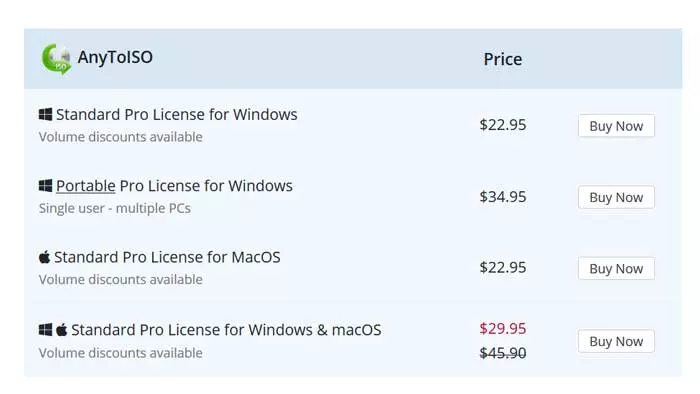 Mga presyo ng mga bersyon ng AnyToISO Converter Pro