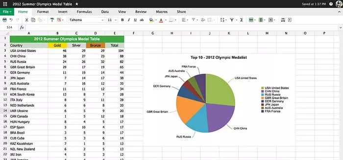 Zoho Office ئېلېكترونلۇق جەدۋىلى.