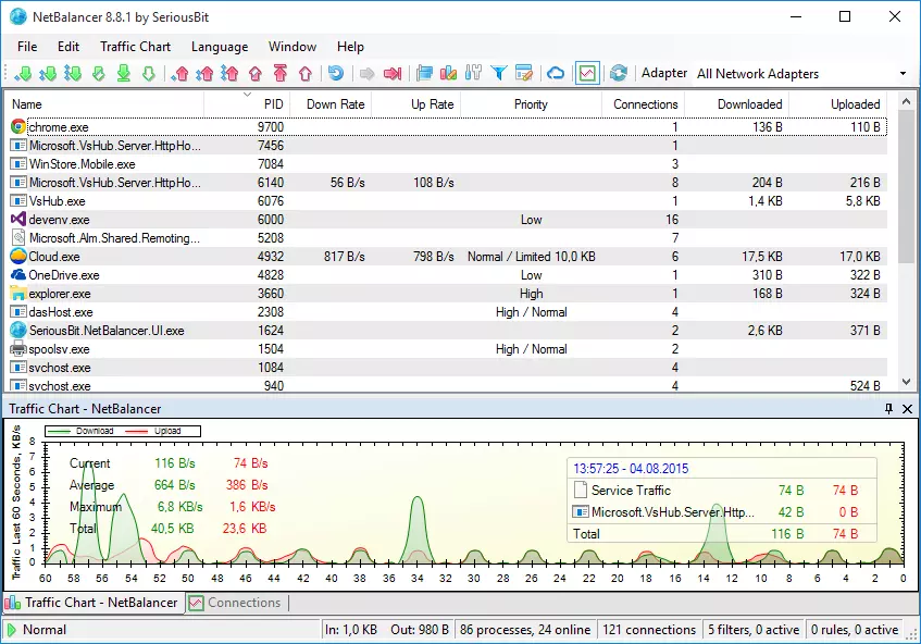 Net Balancer