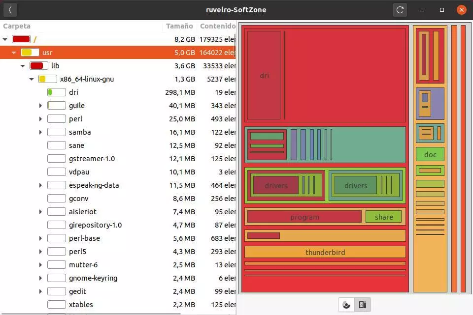 Linux Free Space - Gnome 4 Disk Analyzer